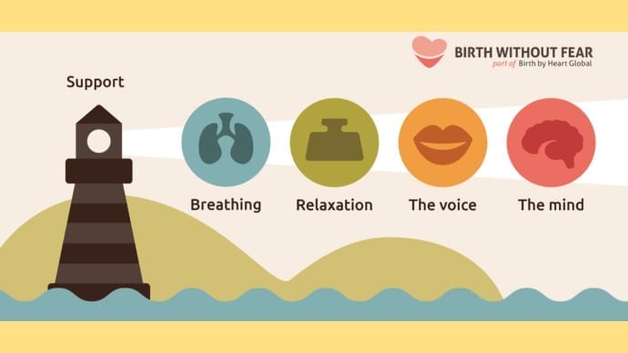 What is Birth Without Fear - GreenwichMums